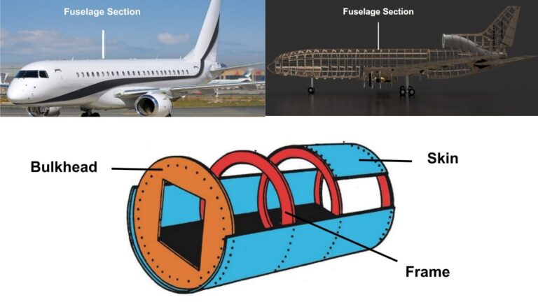 Fuselage in aircraft - Global Aviation